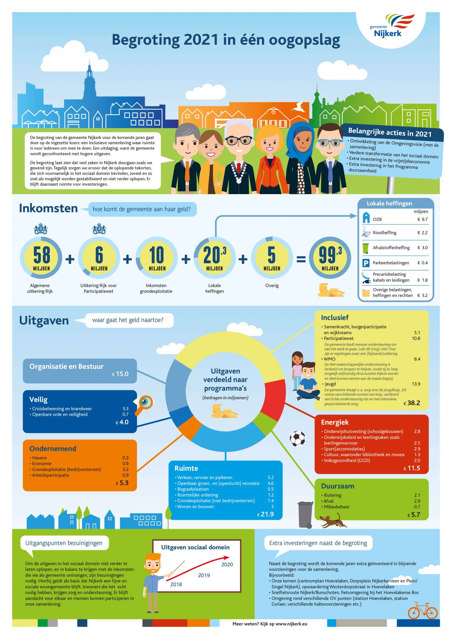Gemeente begroting in één oogopslag - Evergreen